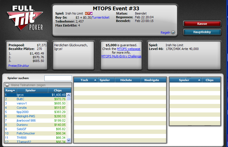 MTOPS: Ein Sieg und viele gute Ergebnisse für Deutschland | Hochgepokert
