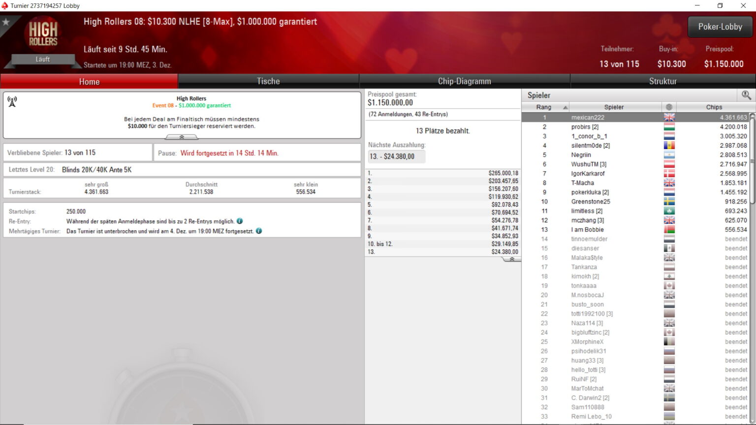 PokerStars High Rollers - Tag 3: Matthias Eibinger wird 3. / "igor ...