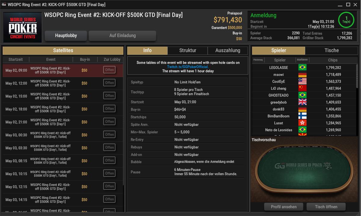 GG WSOP Super Circuit – Garantiesumme beim $50 Kick-Off bereits pulverisiert | Hochgepokert