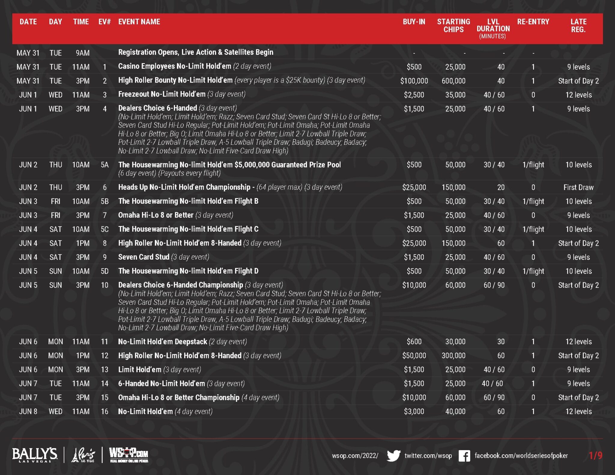 WSOP #8 und #9 - Bracelet im Stud für Livingston, beim $25k HR für ...