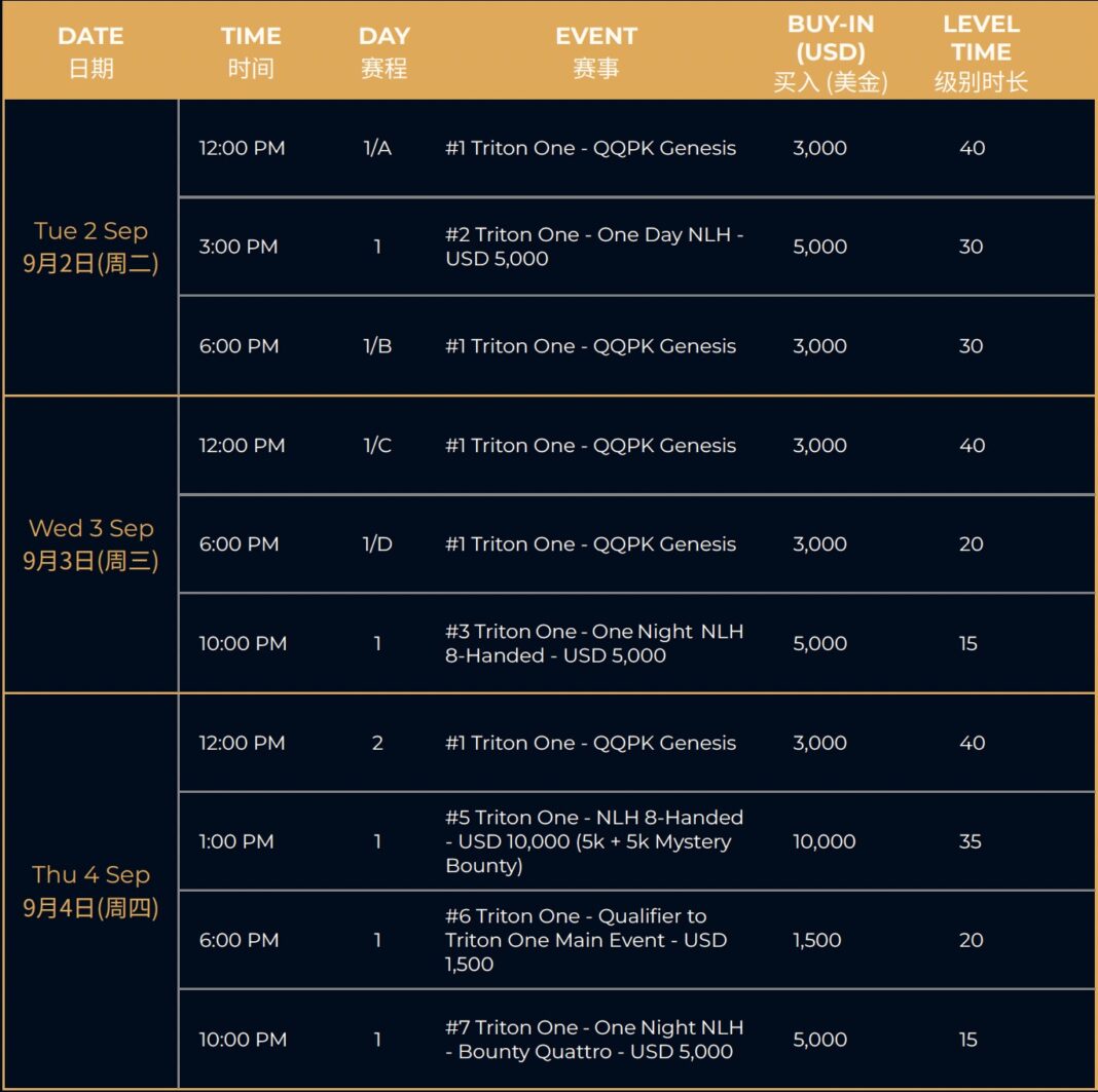 Triton One - Mullur Shorty, Deitmer Chipleader im QQPK Genesis!
