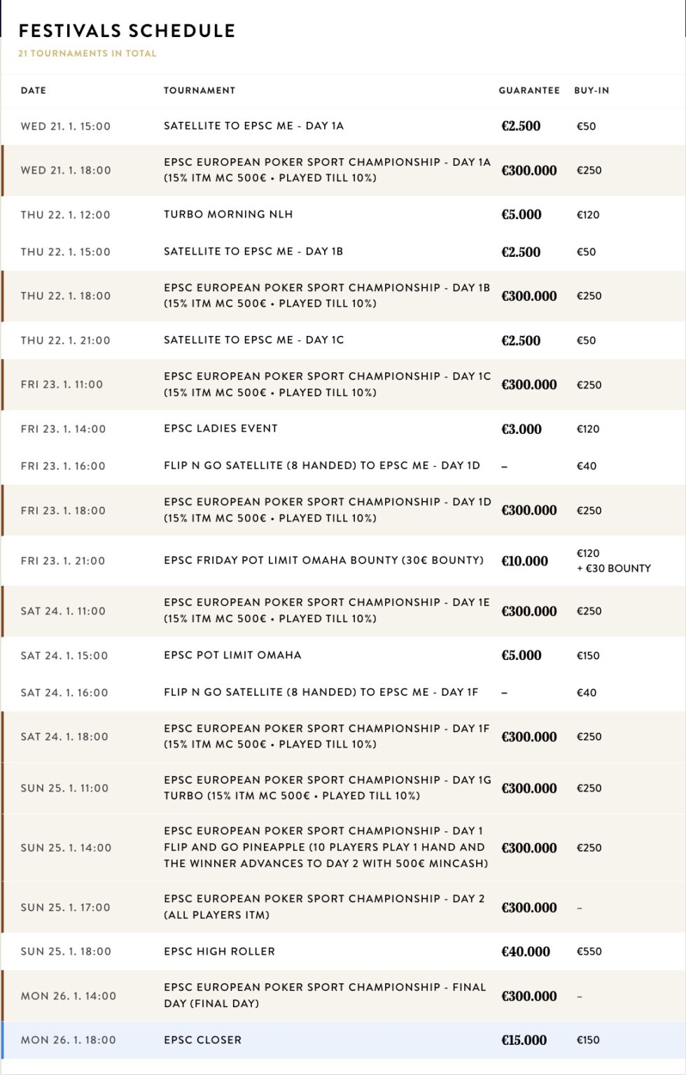 Hüseyin Arkun ist der European Poker Sport Championship-Sieger ...