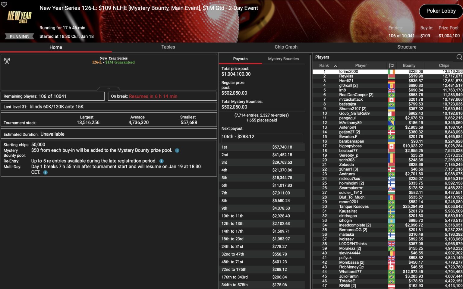 NYS Main Event gestartet / Laue und Sintoras shippen HR MTTs