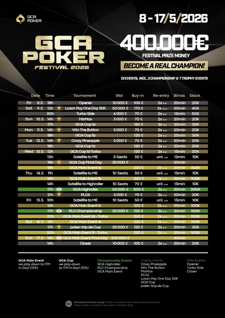 GCA: Einmal mehr Meister - Johnny siegt im GCA Highroller! - Hochgepokert