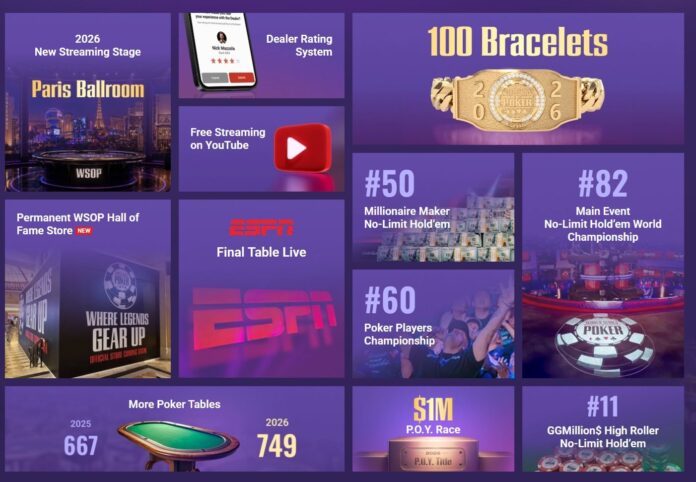 WSOP #11 – Das $10,000 GGMillion$ ruft, die Stars antworten!